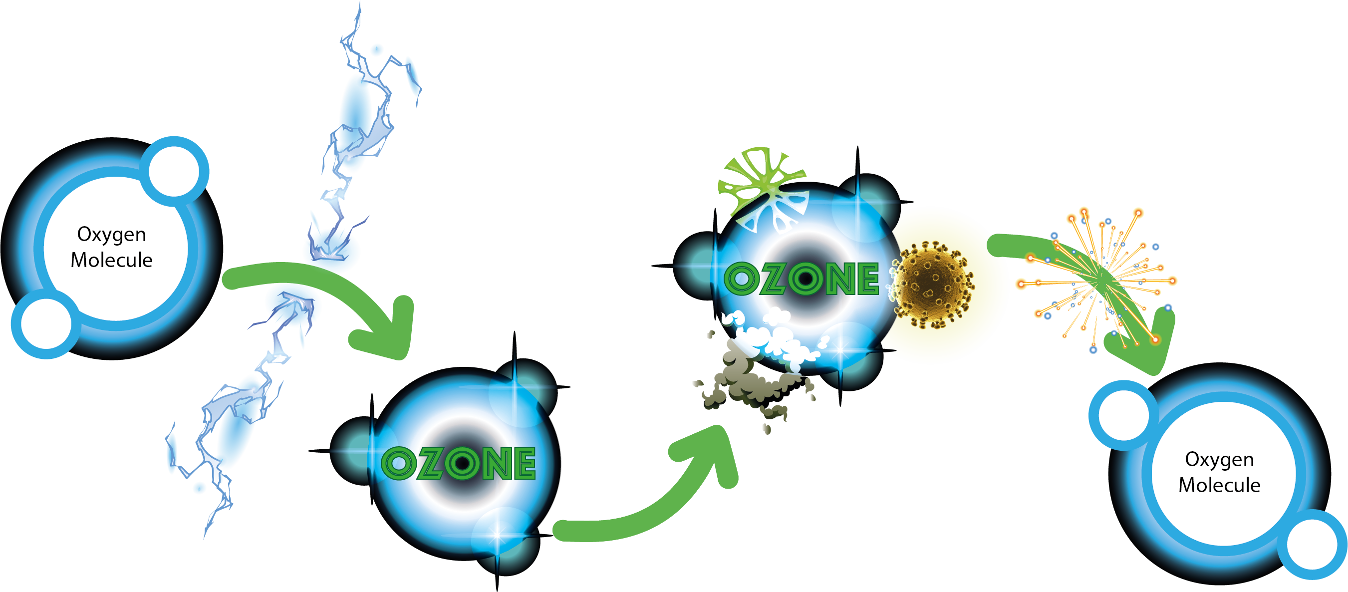 Is Ozone a Safe Air Quality Option for Odour and Virus Control? | www ...